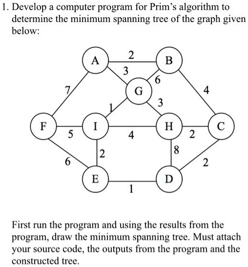 Solved C Develop A Computer Program For Primalgorithm To Determine 9438