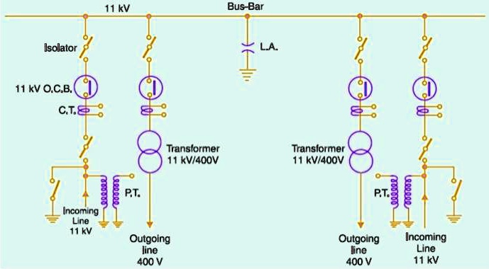 SOLVED: Draw the single line diagram in AutoCAD and save it as a PDF ...