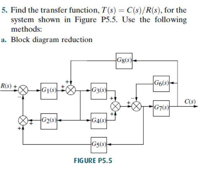 SOLVED: 5. Find the transfer function, T(s)=C(s) / R(s), for the system shown in Figure P5.5 ...