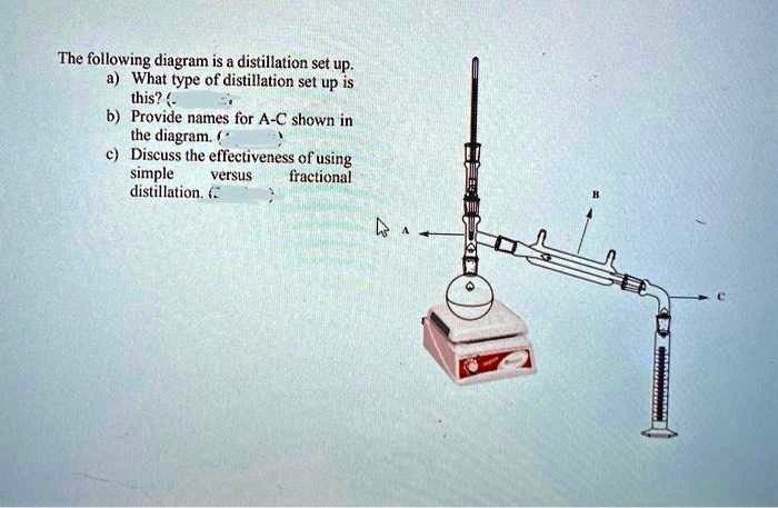 SOLVED: The following diagram is a distillation set up. What type of ...