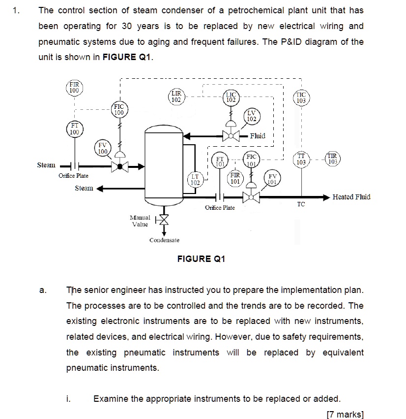 1 the control section of steam condenser of a petrochemical plant unit ...