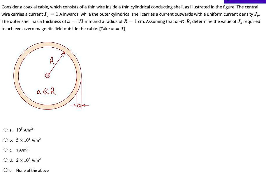 consider a coaxial cable which consists of a thin wire inside a thin ...