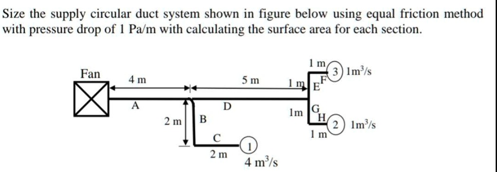 Solved Size The Supply Circular Duct System Shown In Figure Below Using Equal Friction Method