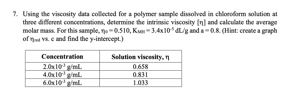 using the viscosity data collected for a polymer sample dissolved in chloroform solution at ...