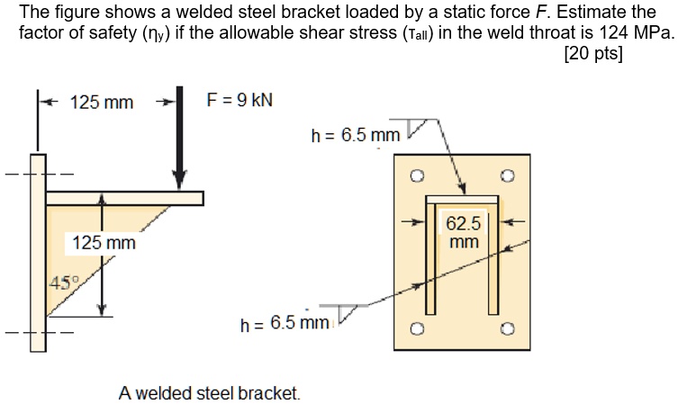 SOLVED: The figure shows a welded steel bracket loaded by a static ...