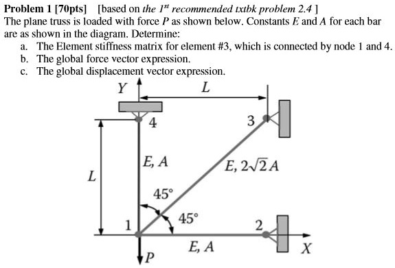 SOLVED: The plane truss is loaded with force P as shown below ...