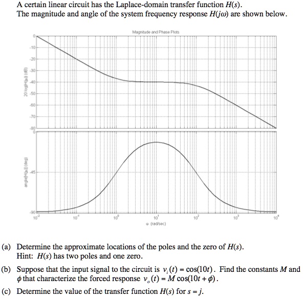 A certain linear circuit has the Laplace-domain transfer function H(s ...