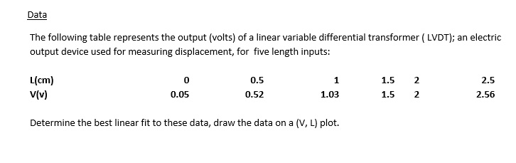 SOLVED: The following table represents the output (volts) of a linear ...