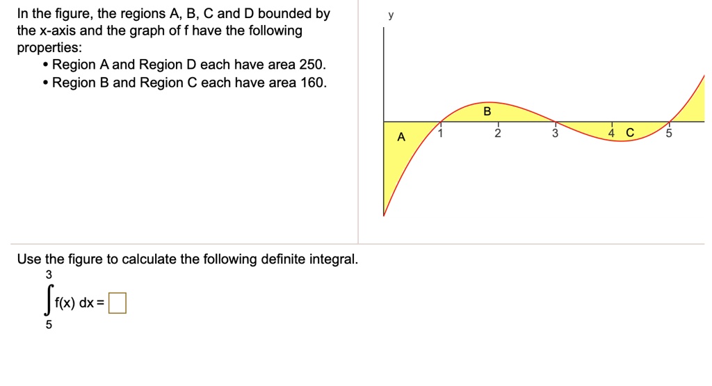 SOLVED: In the figure, the regions A, B, C and D bounded by the X-axis ...