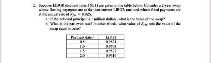 SOLVED: 2. Suppose LIBOR discount rates L(0,tare given in the table ...
