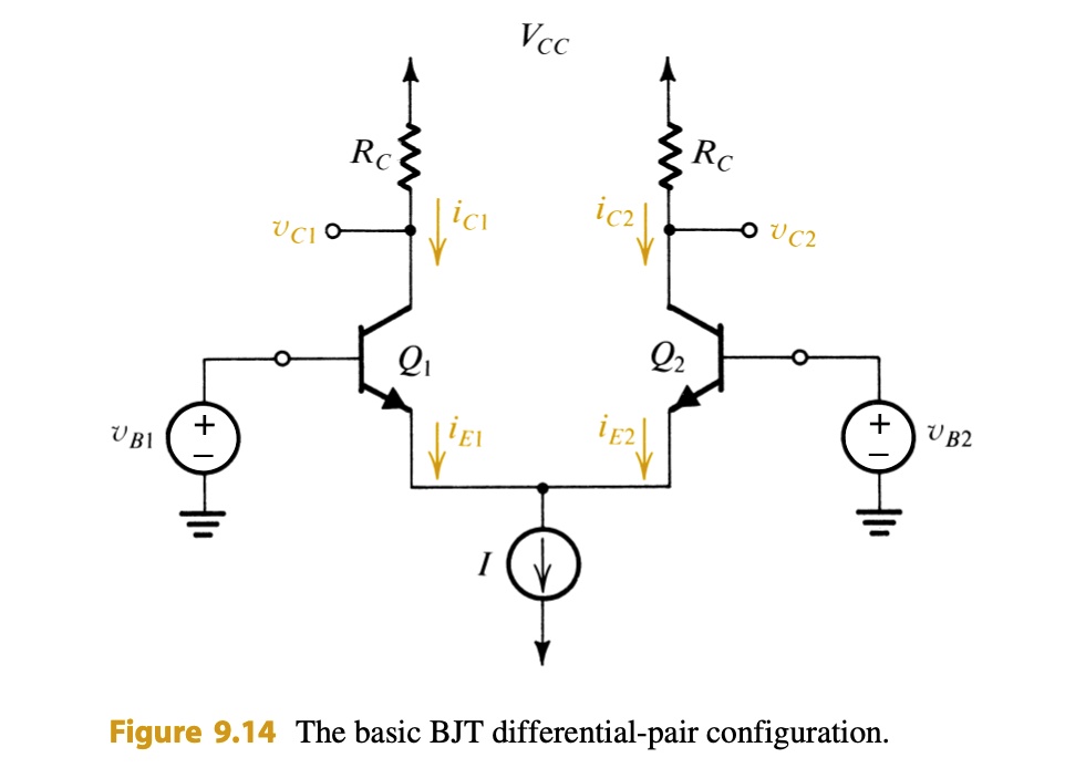 Figure 9.14 The basic BJT differential-pair configuration.