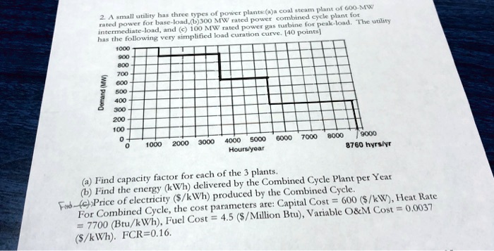 SOLVED: Rated power for base-load, (b) 300 MW rated power combined ...