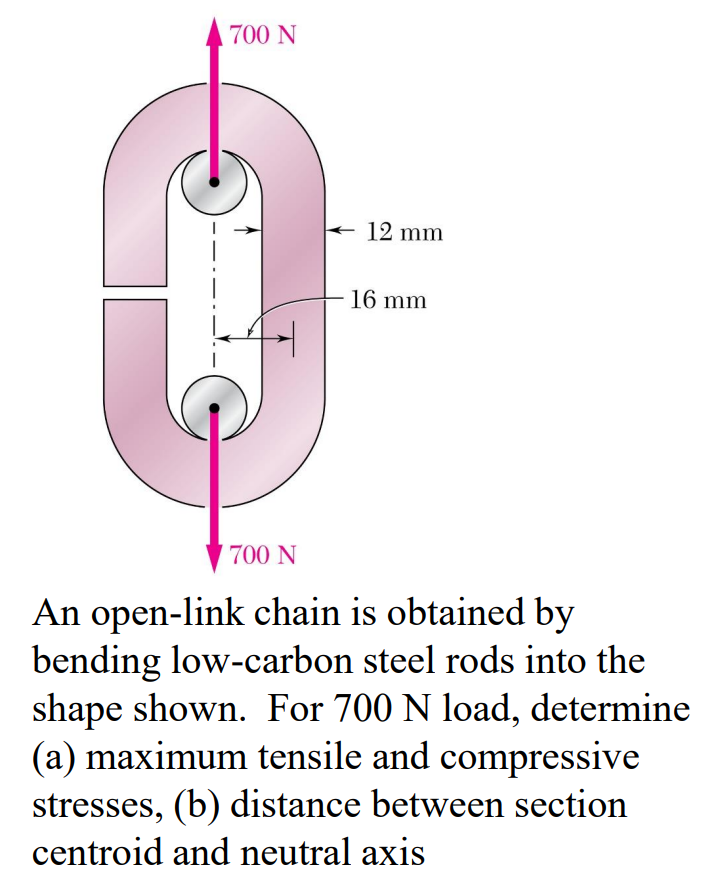 An open-link chain is obtained by bending low-carbon steel rods into ...