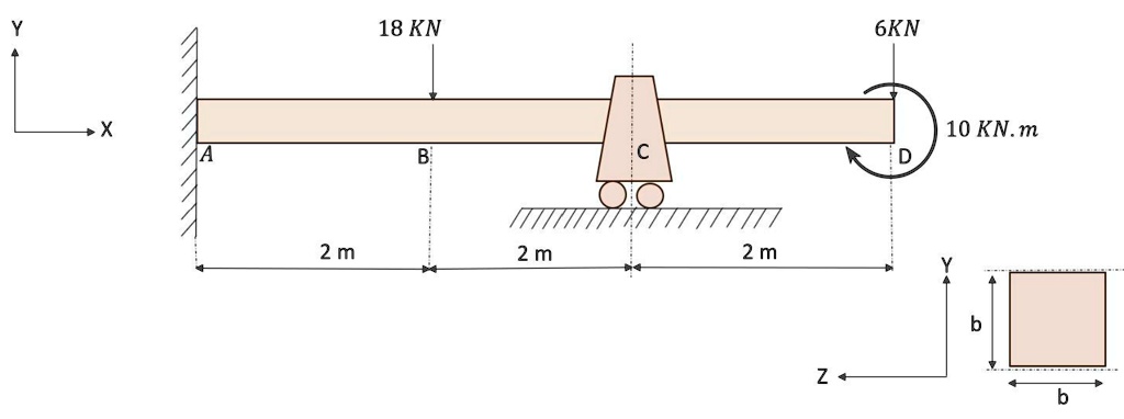 SOLVED: The provided diagram features a beam with a square cross ...