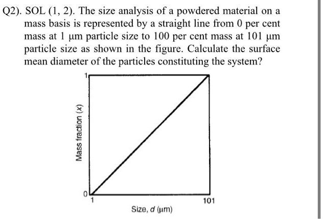 Q2). SOL (1, 2). The size analysis of a powdered material on a mass ...