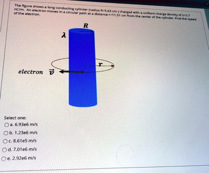 the figure shows ncim long conducting s an electron moves isy frathr ...