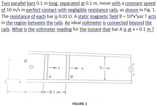 VIDEO solution: Two parallel bars 0.1 m long separated at 0.1 m, move with constant speed of 10 ...