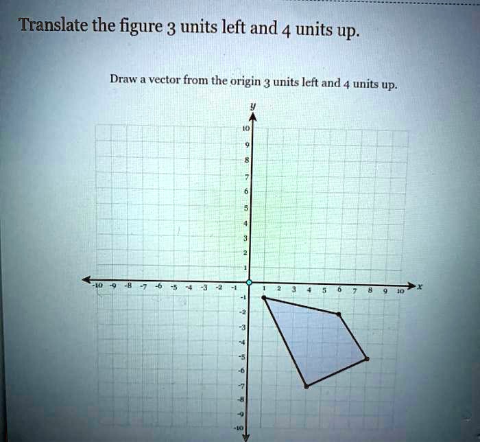 SOLVED: Translate the figure 3 units left and 4 units up Draw vector from the origin 3 units ...