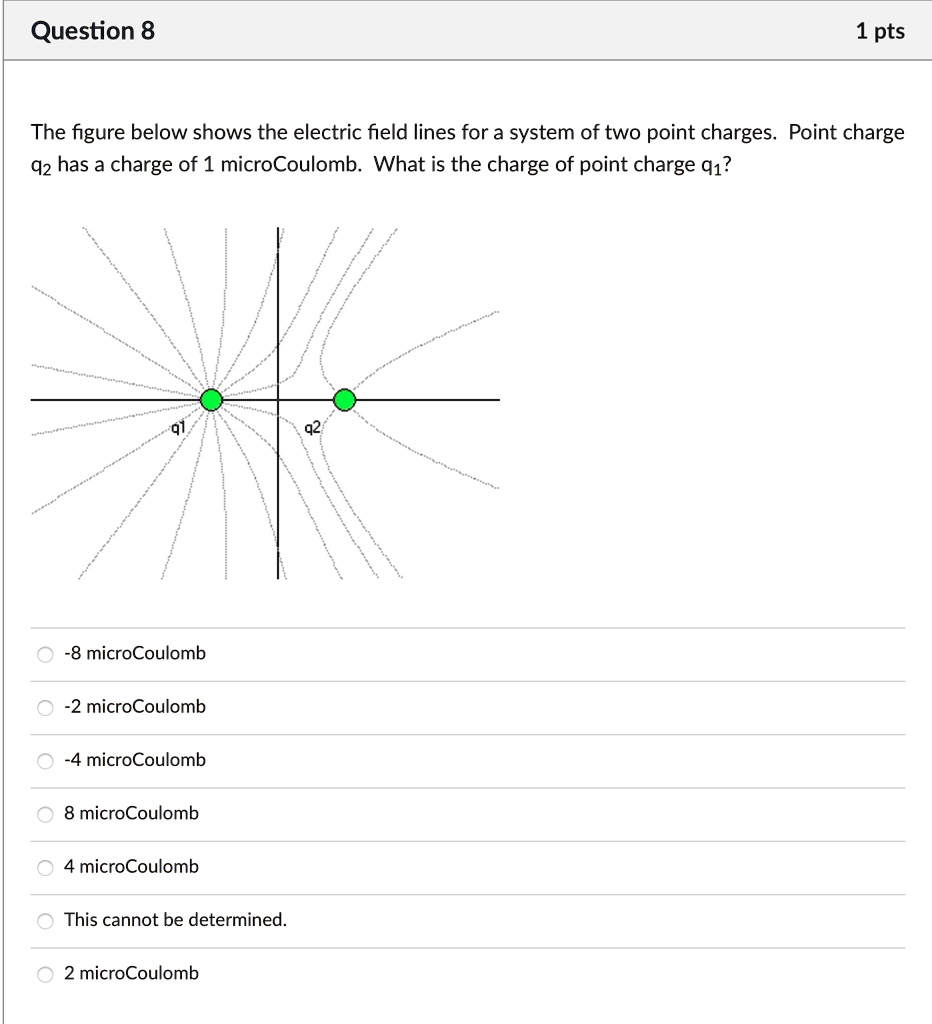 Question 8 1 pts The figure below shows the electric field lines for a ...