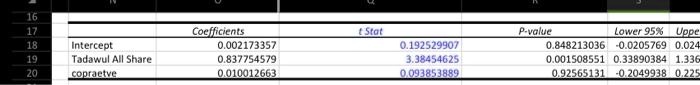 SOLVED: Texts: Calculation of expected returns by using alpha and beta ...