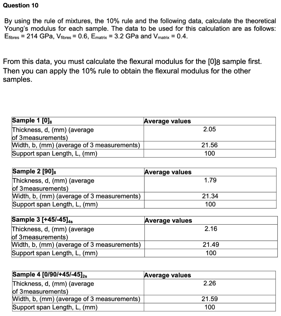 Question 10 By using the rule of mixtures, the 10% rule and the ...