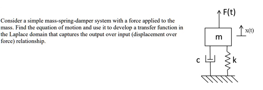 SOLVED: 1 F(t) Consider a simple mass-spring-damper system with a force ...