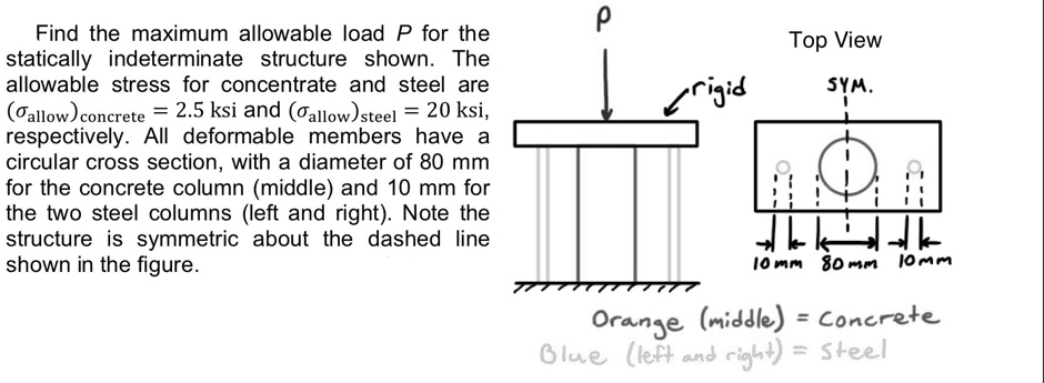 SOLVED: Find the maximum allowable load P for the statically indeterminate structure shown. The ...