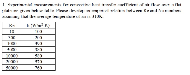 SOLVED: Experimental measurements for convective heat transfer coefficient of air flow over a ...