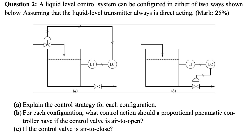 Question 2: A liquid level control system can be configured in either of two ways shown below ...