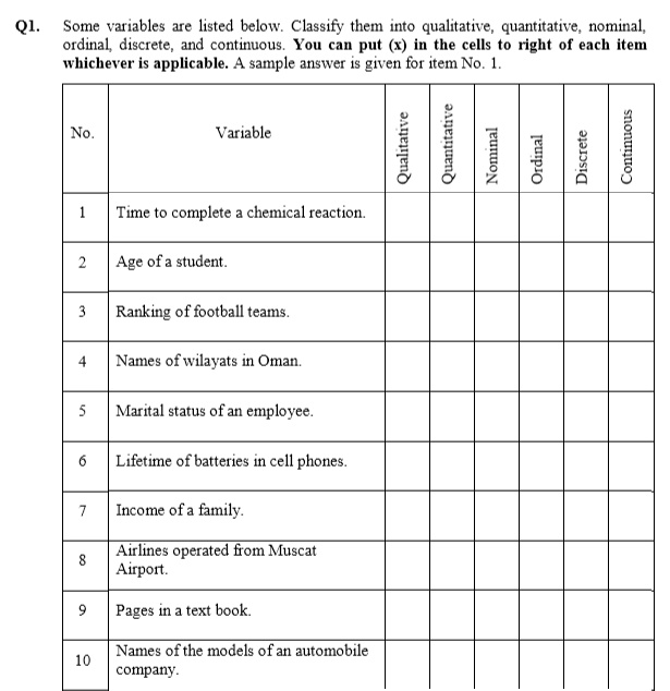 q1 some variables we listed below classify them into qualitative quantitative nominal ordinal ...