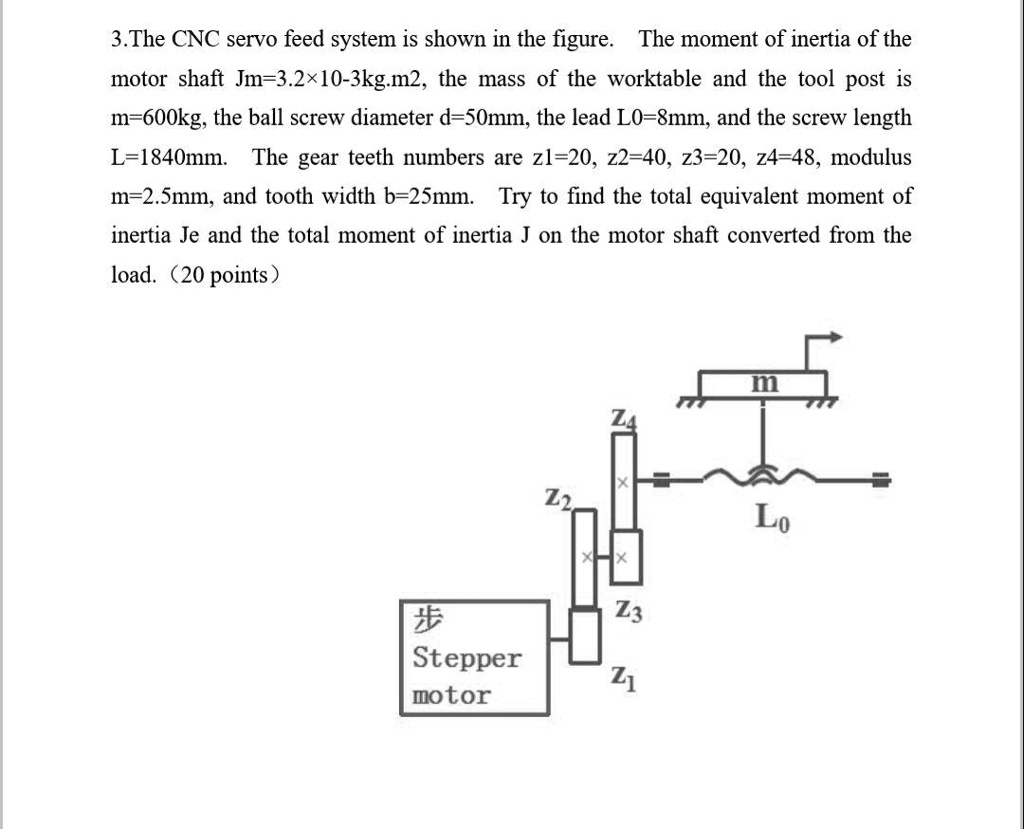 SOLVED: The CNC servo feed system is shown in the figure. The moment of inertia of the motor ...
