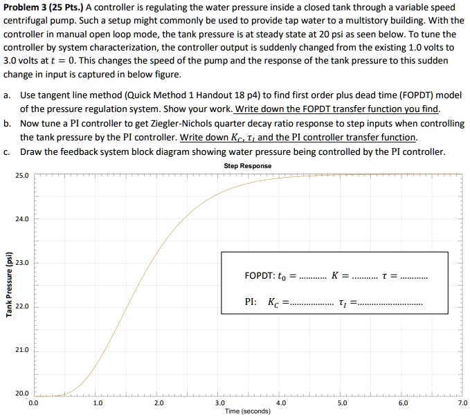 Problem 3 (25 Pts.) A controller is regulating the water pressure inside a closed tank through a ...