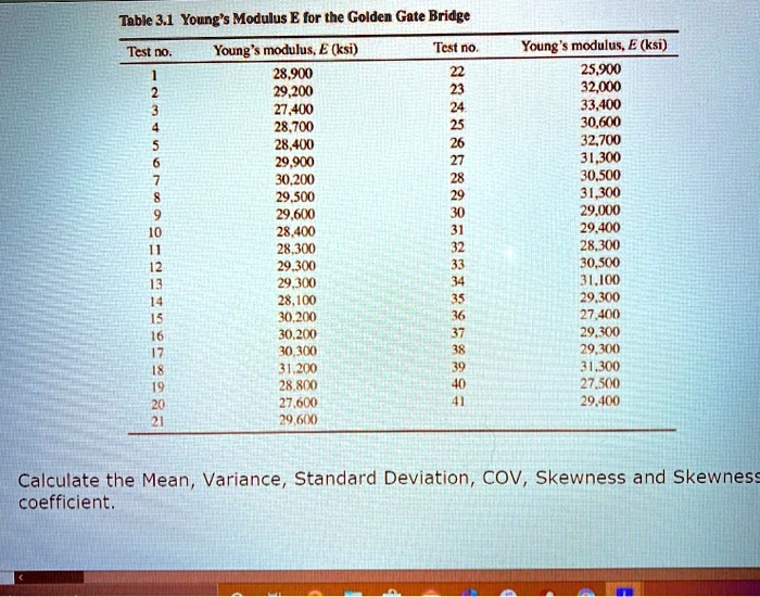 please calculate meanvariencestandard deviationcovskewness and skewness coefficientfor the first ...