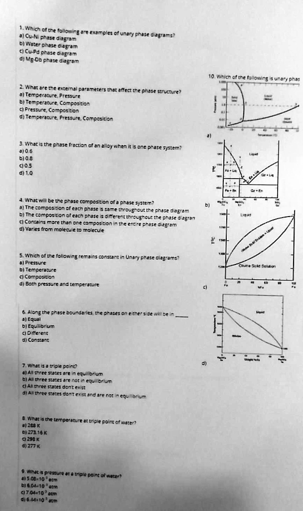 SOLVED: Which of the following are examples of unary phase diagrams? a) Cu-Ni phase diagram b ...