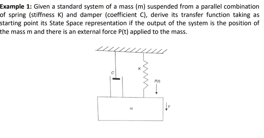 Example 1: Given a standard system of a mass (m) suspended from a ...