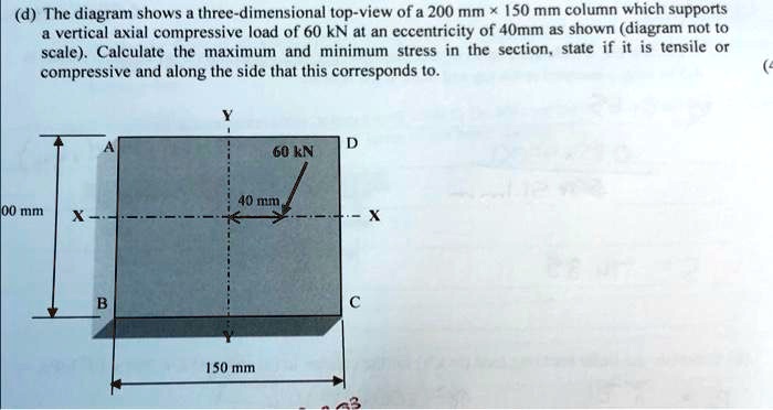 SOLVED: The diagram shows a three-dimensional top view of a 200 mm x ...