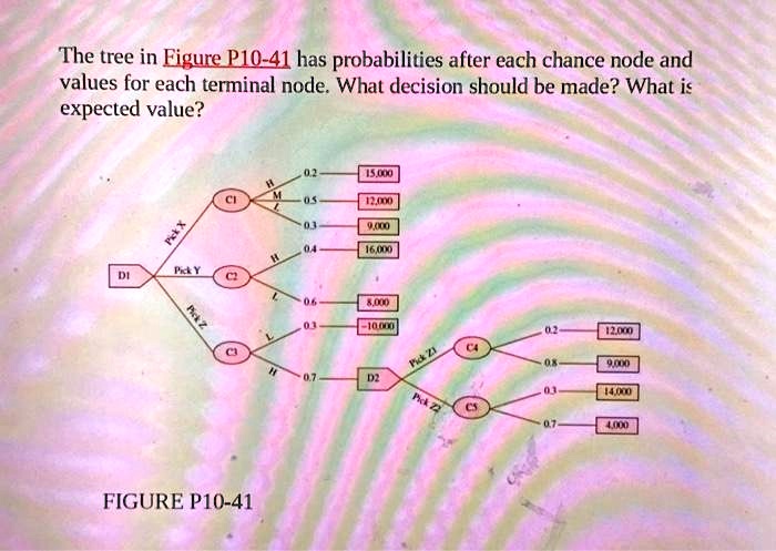 The tree in Figure P10-41 has probabilities after each chance node and values for each terminal ...