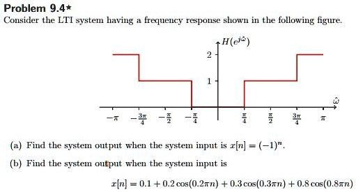 SOLVED: Consider the LTI system having a frequency response shown in the following figure ...