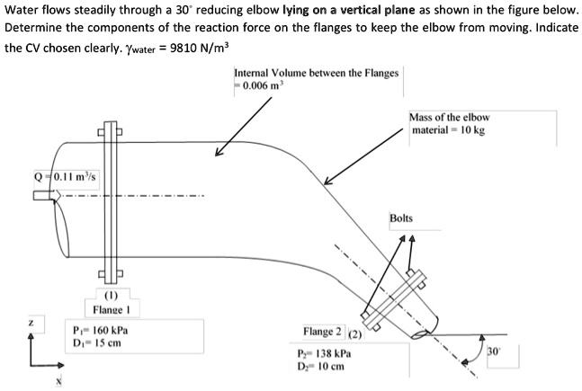 SOLVED: Water flows steadily through a 30Â° reducing elbow lying on a ...