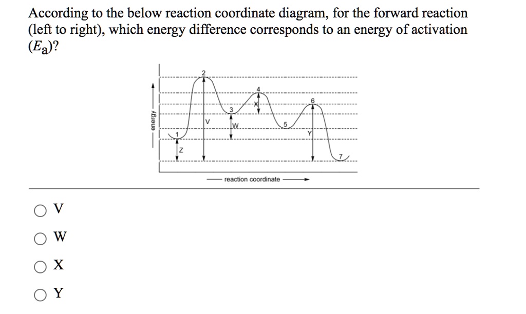 SOLVED: According to the below reaction coordinate diagram; for the ...