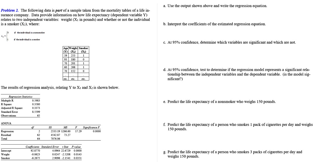 use the output shown above and write the regression equation problem ...
