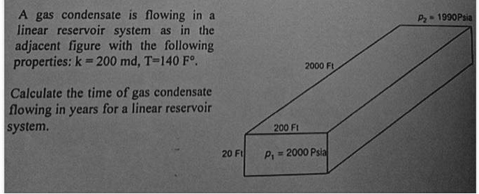 SOLVED: A gas condensate is flowing in a linear reservoir system as in ...