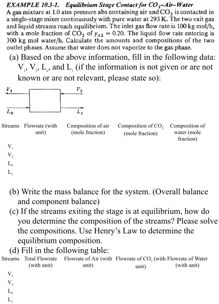 EXAMPLE 10.3-1. Equilibrium Stage Contact for CO(2)-A ir-Water A gas mixture at 1.0atm pressure ...