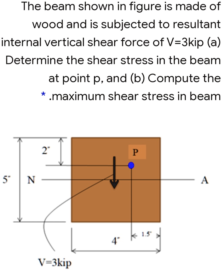 SOLVED: The beam shown in the figure is made of wood and is subjected ...