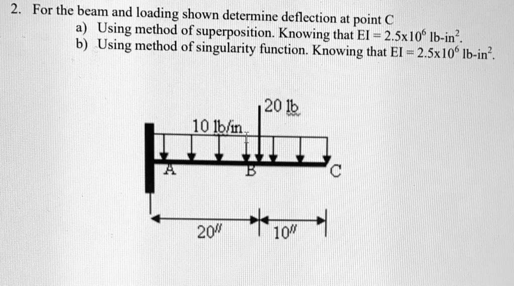 SOLVED: 2. For the beam and loading shown, determine the deflection at point C using the method ...