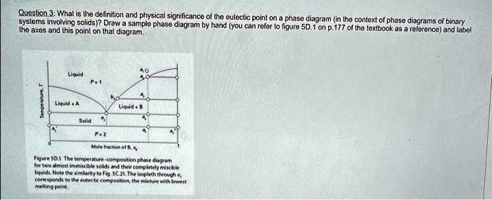 Question 3: What is the definition and physical significance of the eutectic point on a phase ...