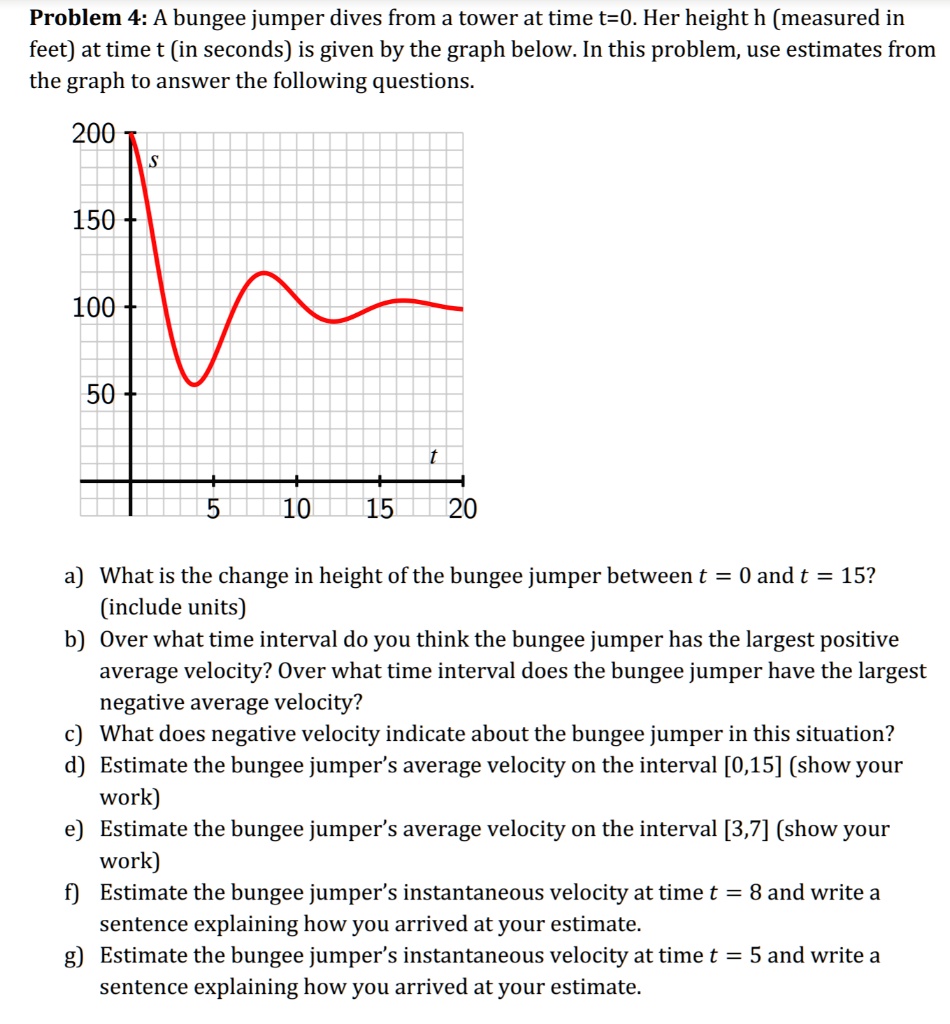 SOLVED: Problem 4: A bungee jumper dives from a tower at time t-0. Her ...