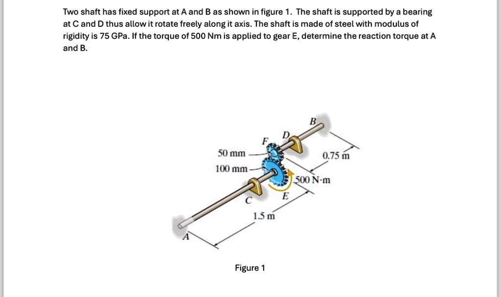 [GET ANSWER] two shaft has fixed support at a and b as shown in figure ...