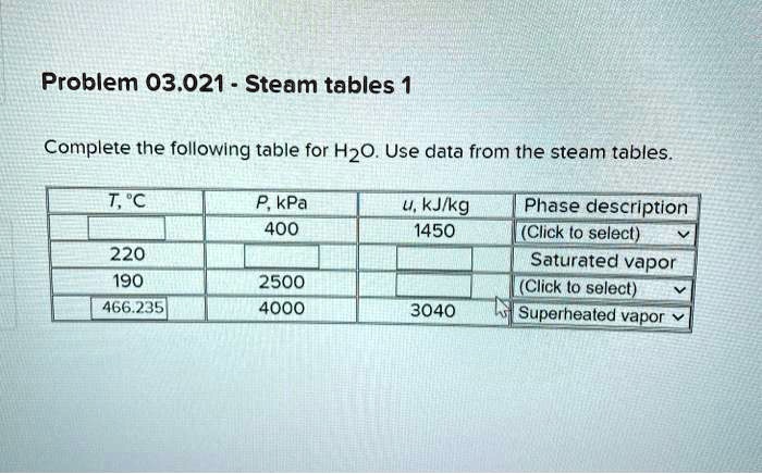 problem 03021 steam tables complete the following table for h2o use data from the steam tables t ...