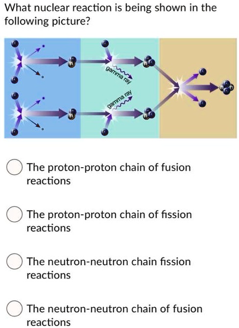 SOLVED: What nuclear reaction is being shown in the following picture ...